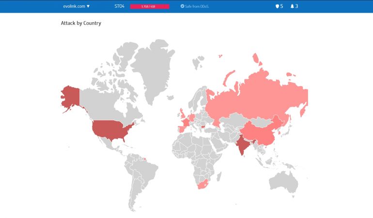 Attack by country - WAF Evolink