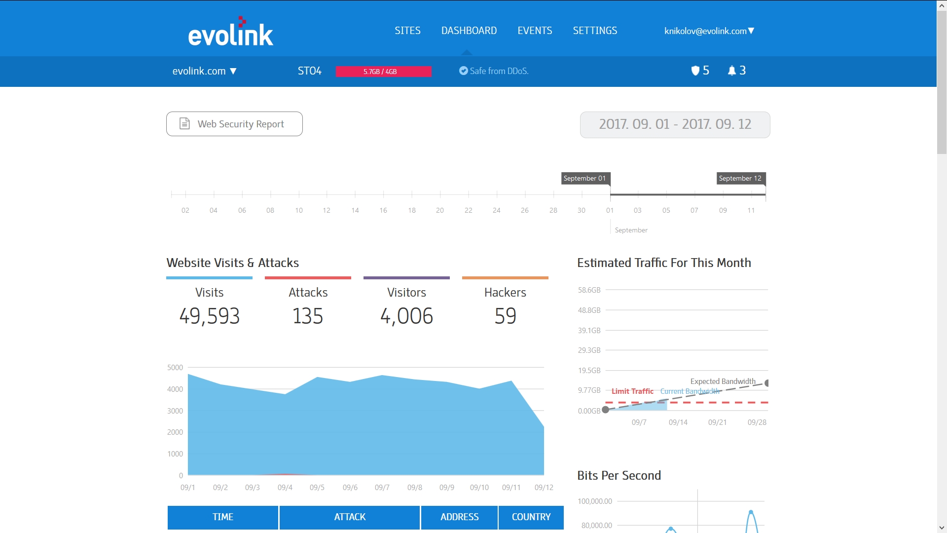 dashboard 1 - WAF Evolink